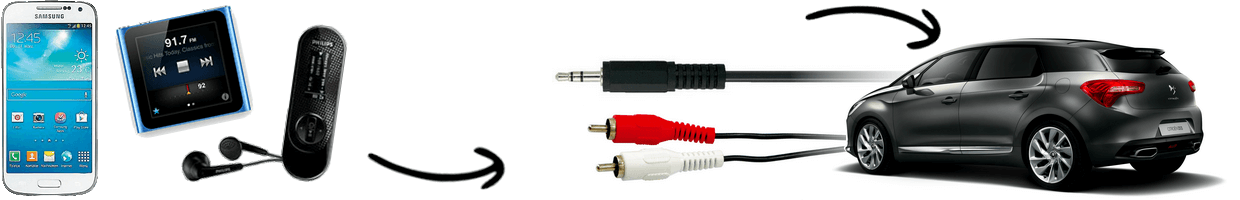 ELEC AUTO Intégration audio et vidéo pour automobile - ELEC-AUTO