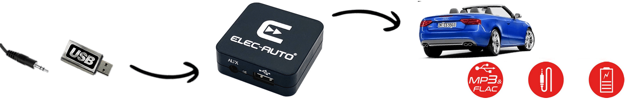 ELEC AUTO Intégration audio et vidéo pour automobile - ELEC-AUTO